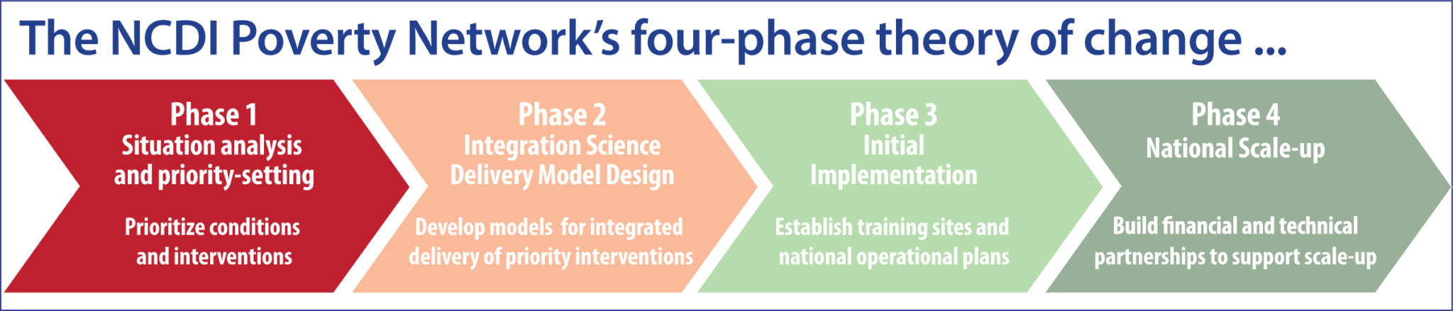 Policy - Center for Integration Science