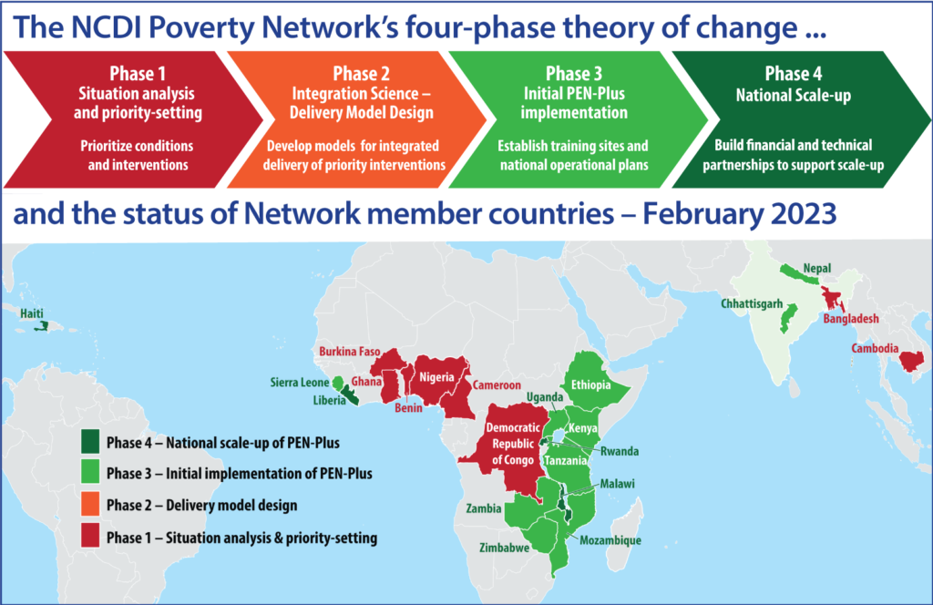 NCDI Poverty Network Co-Secretariat - Center for Integration Science